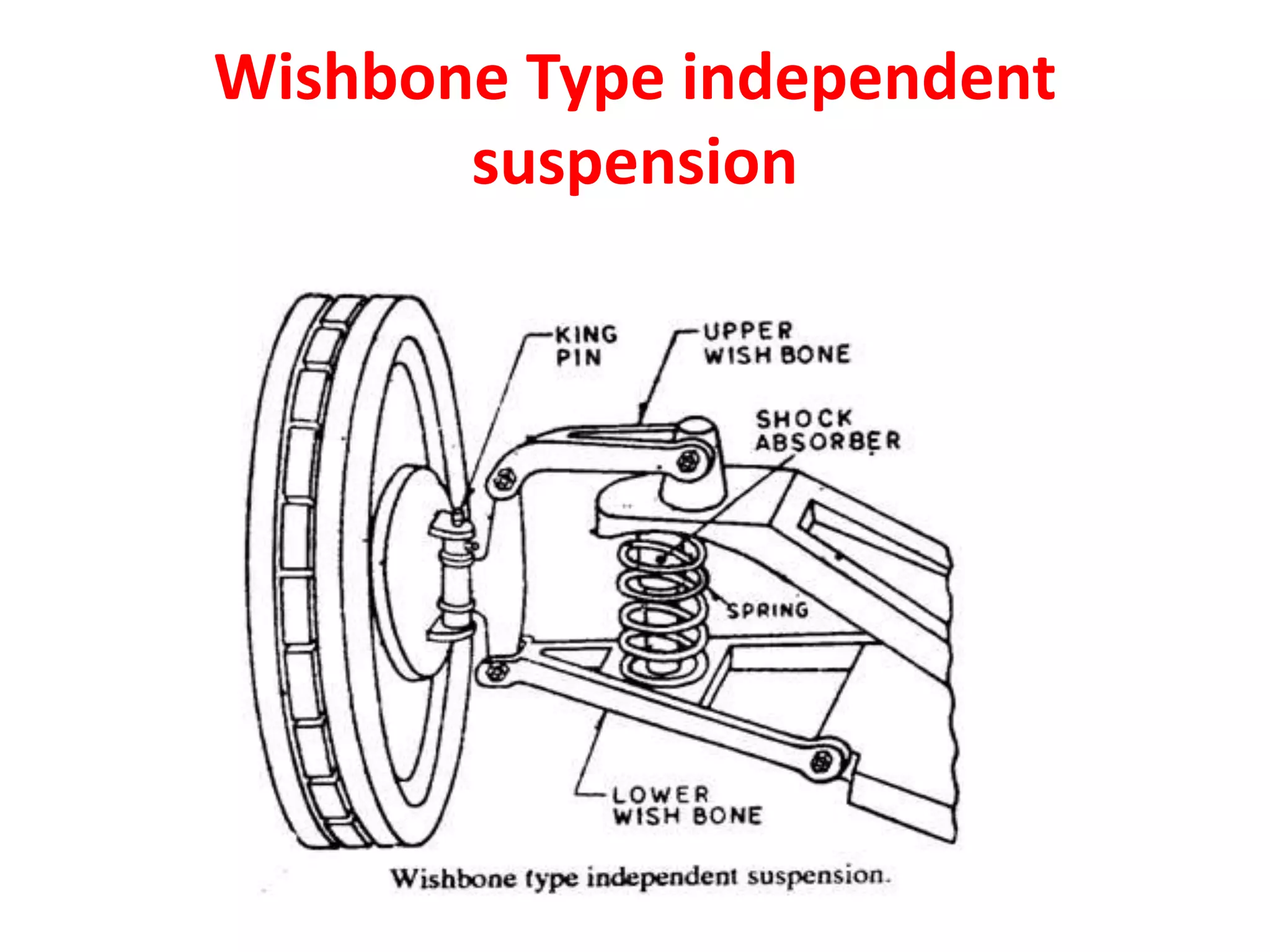 4 independed suspension system | PPTX
