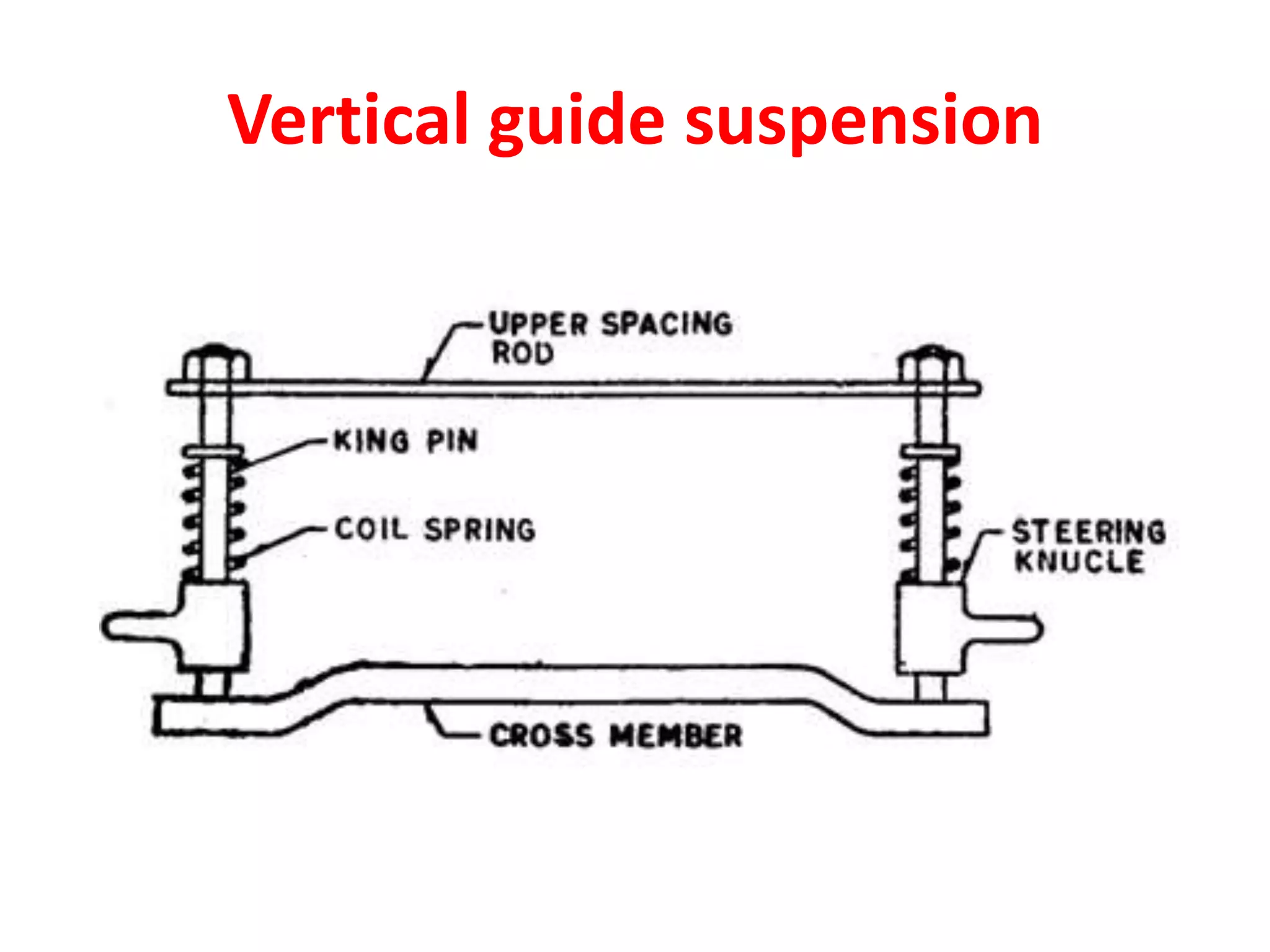 4 independed suspension system | PPTX