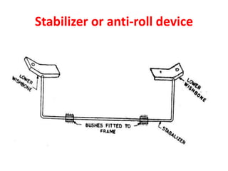 4 independed suspension system | PPTX