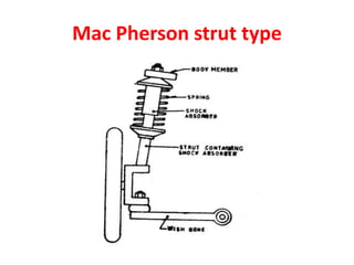 4 independed suspension system | PPTX