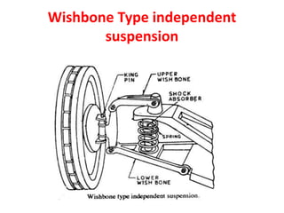 4 independed suspension system | PPTX
