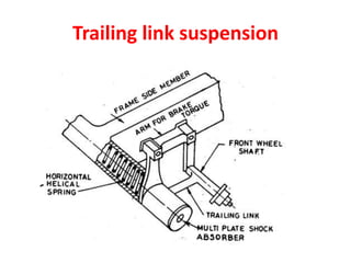 4 independed suspension system | PPTX