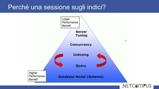 Indici - Come, Quando, Perchè | PPTX | Databases | Computer Software ...