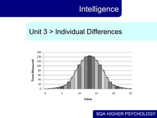 4. Individual Differences | PPT