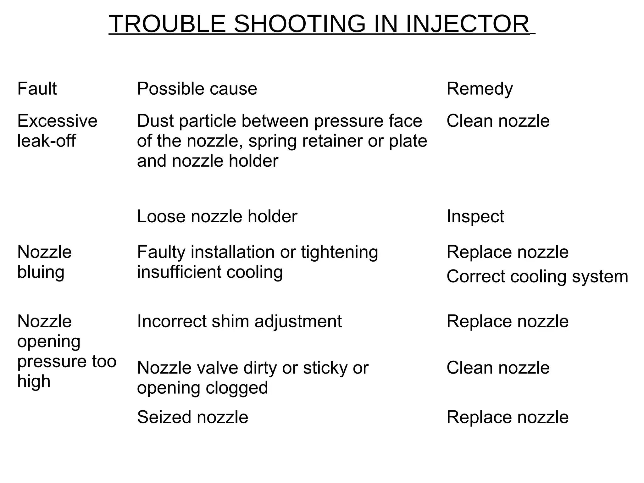 injector in diesel engine | PPT