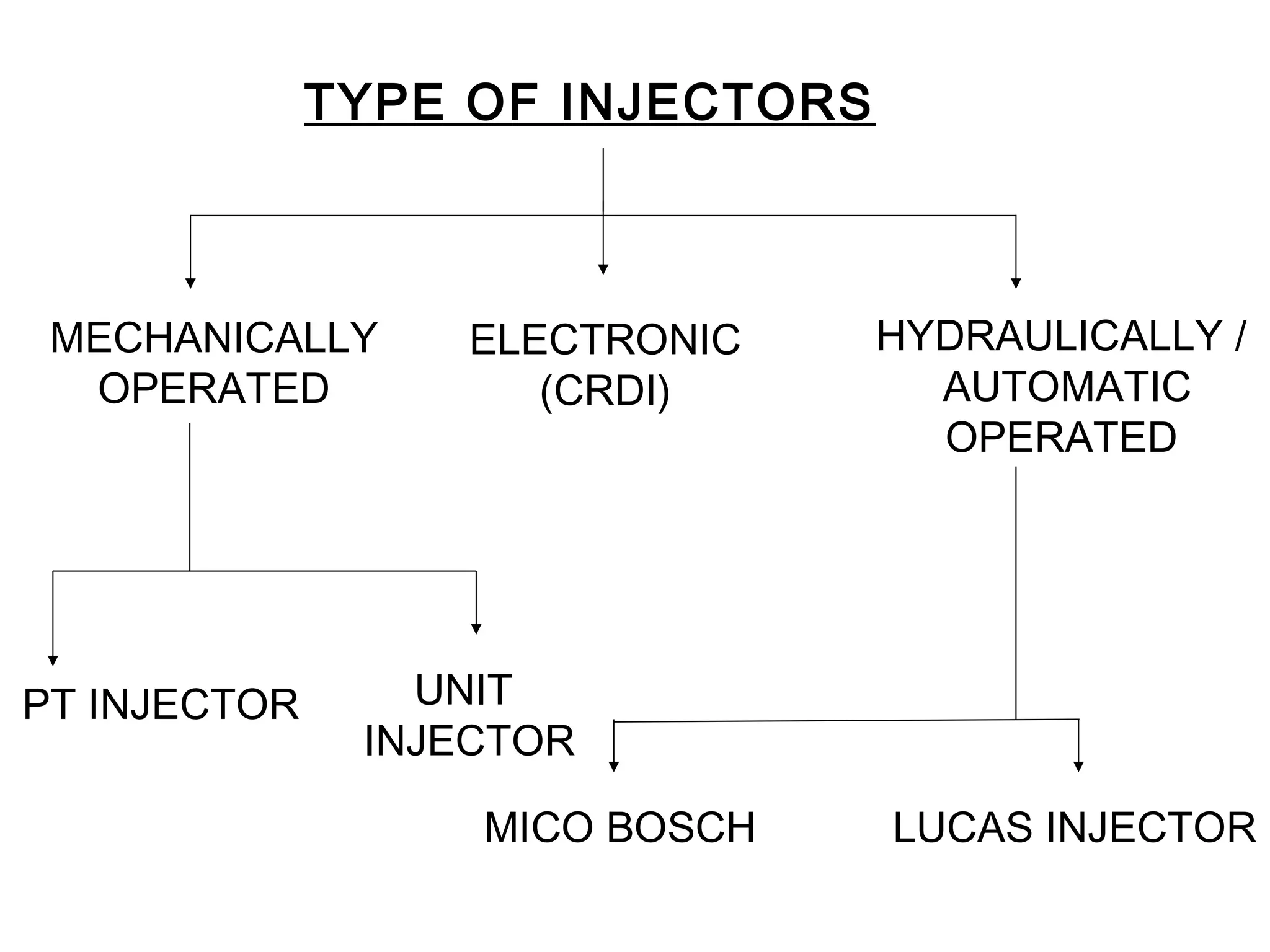 injector in diesel engine | PPT
