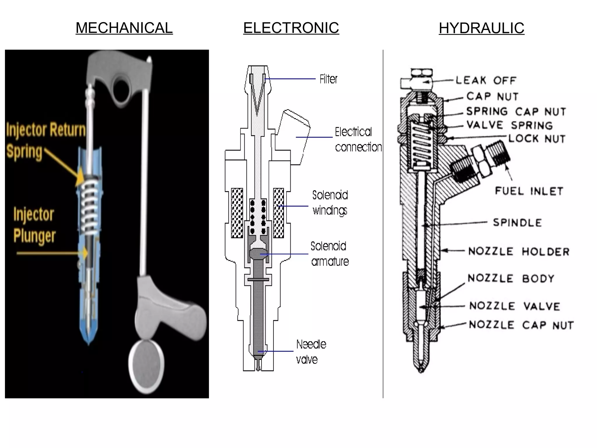 injector in diesel engine | PPT