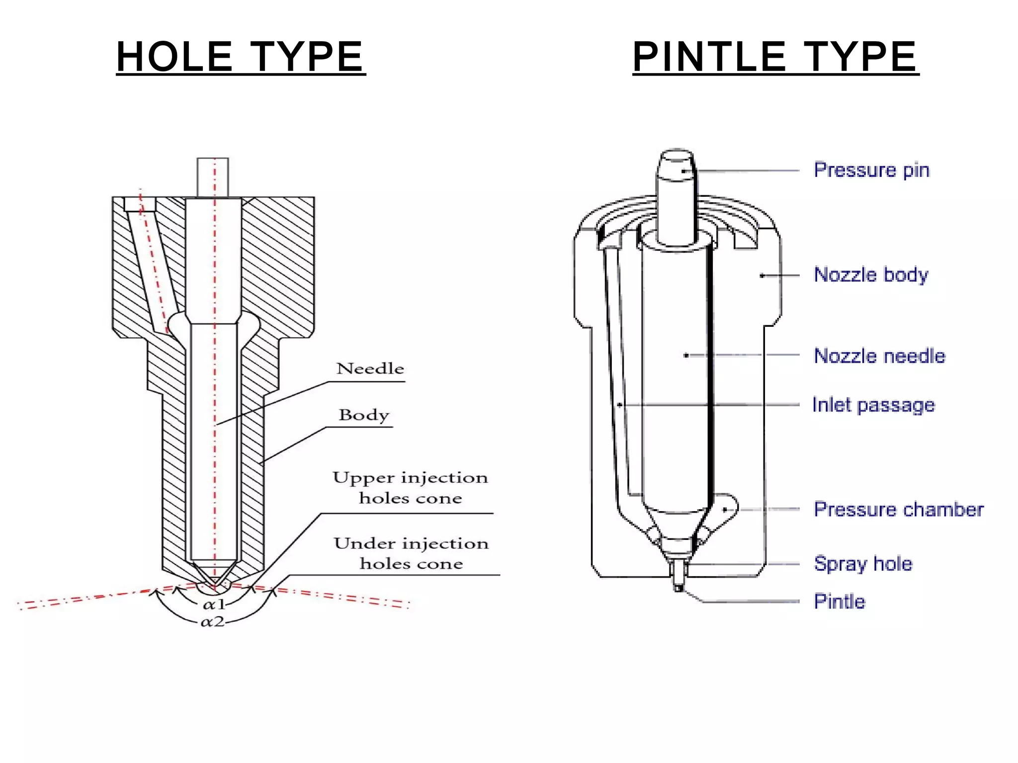 injector in diesel engine | PPT