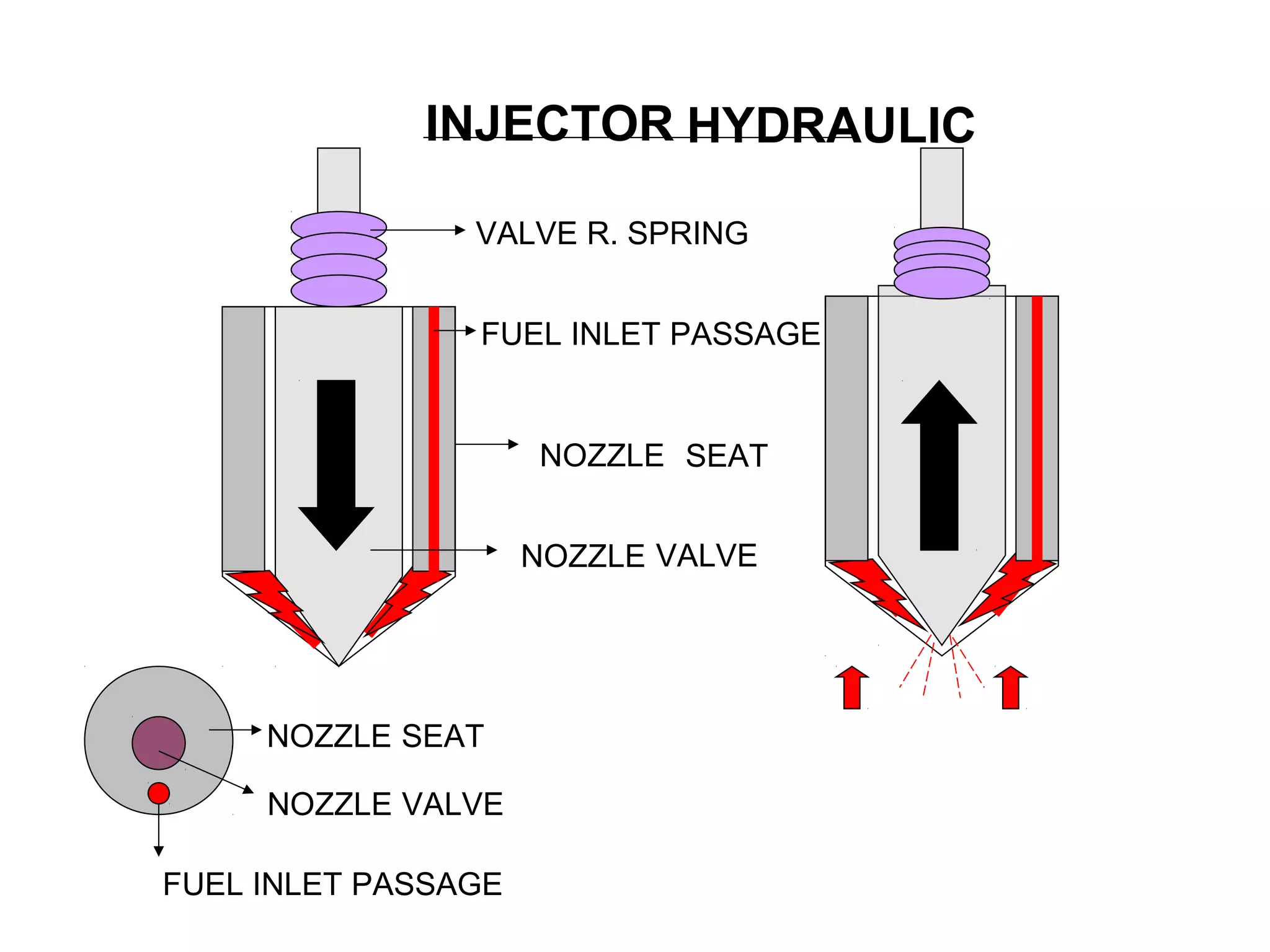 injector in diesel engine | PPT