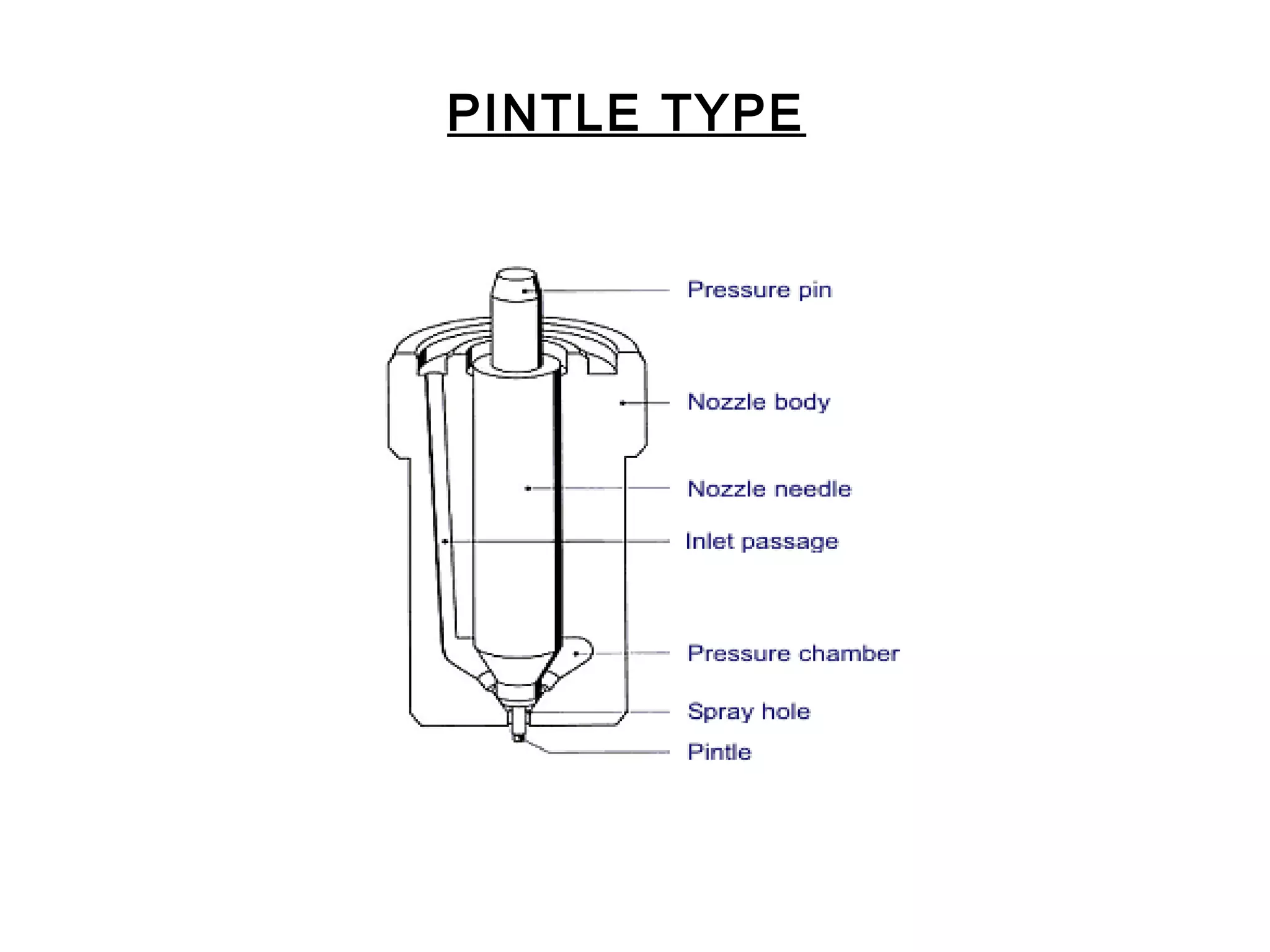 injector in diesel engine | PPT