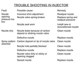 injector in diesel engine | PPT