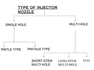 injector in diesel engine | PPT