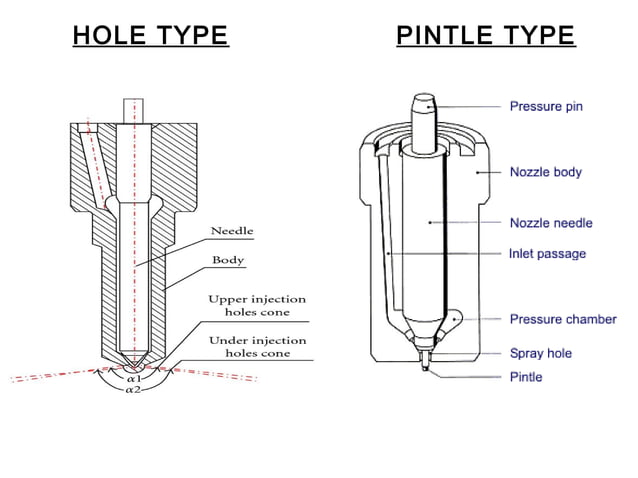injector in diesel engine | PPT