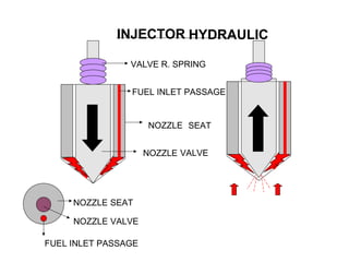 injector in diesel engine | PPT
