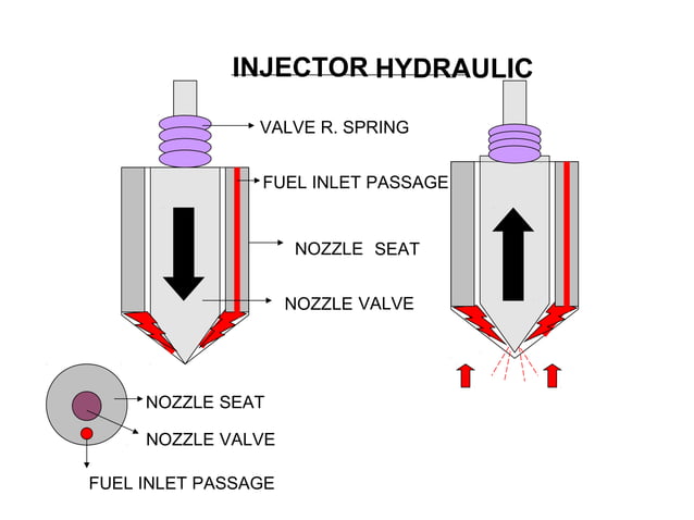 injector in diesel engine | PPT