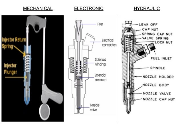 injector in diesel engine