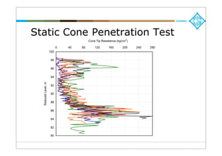 In-situ testing to verify ground improvement | PDF