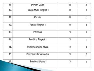 4. instrumen kepegawaian | PPT
