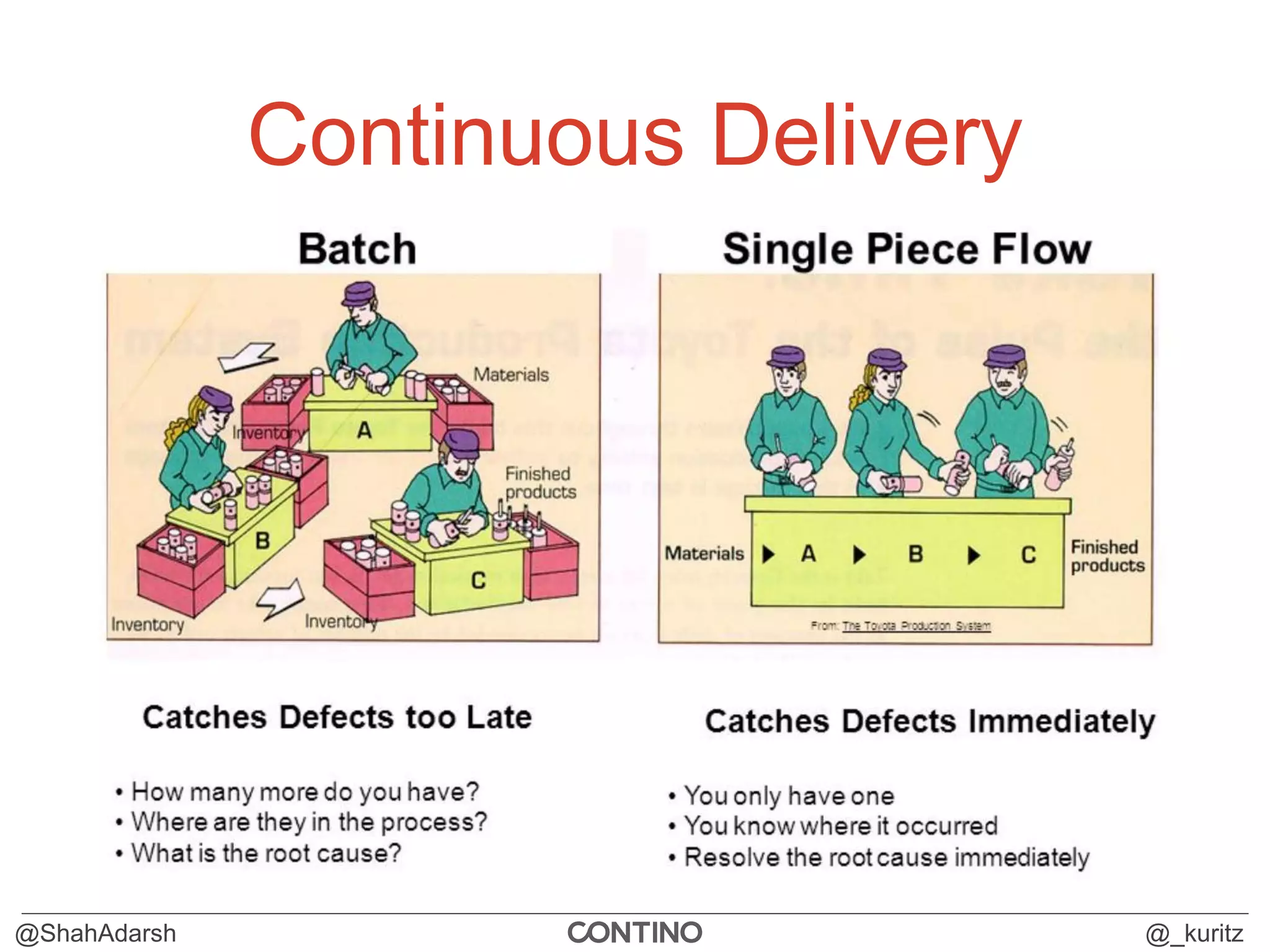 Integrating Infrastructure As Code Into A Continuous Delivery Pipeline Ppt