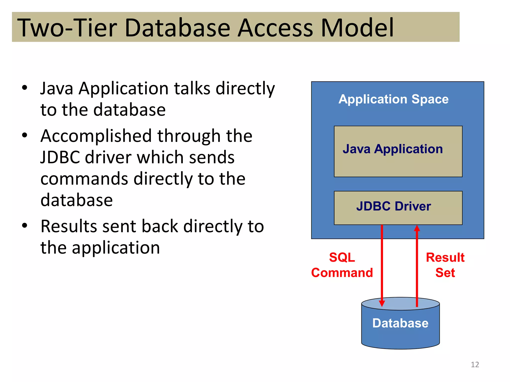 4-INTERDUCATION TO JDBC-2019.ppt