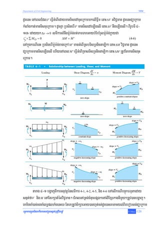 4.internal loading developed in structural members | PDF