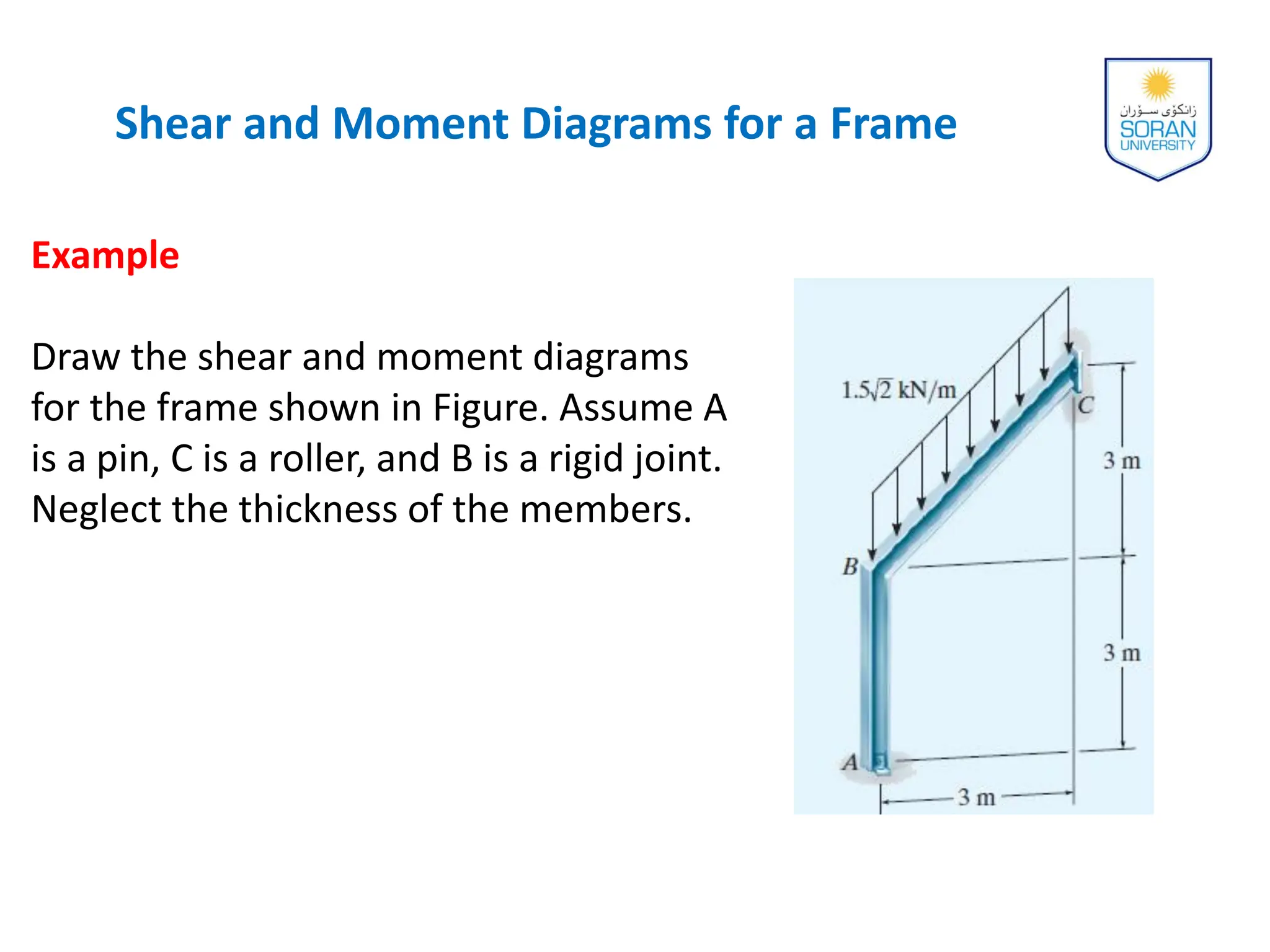 4-Internal Loadings Developed in Structural Members.pdf