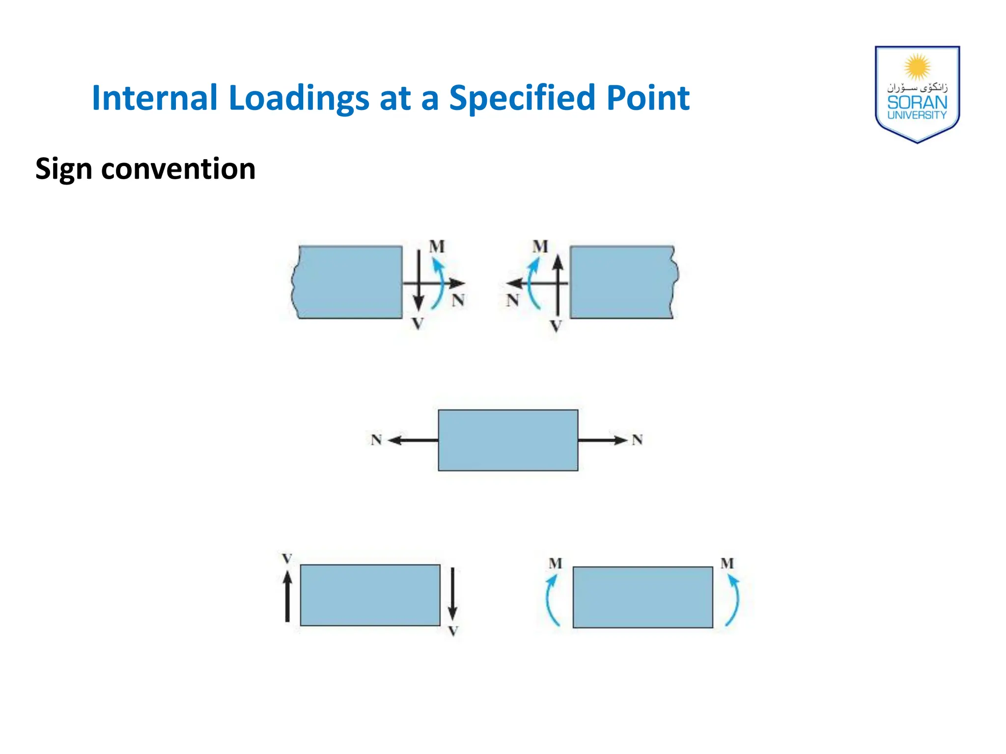 4-Internal Loadings Developed in Structural Members.pdf