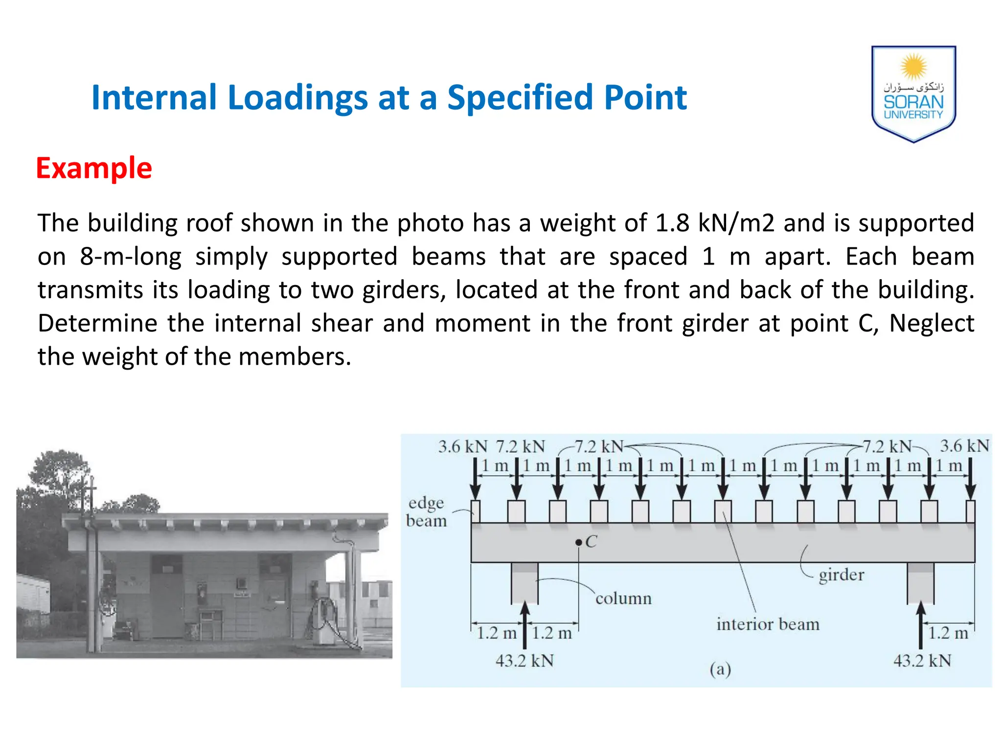 4-Internal Loadings Developed in Structural Members.pdf