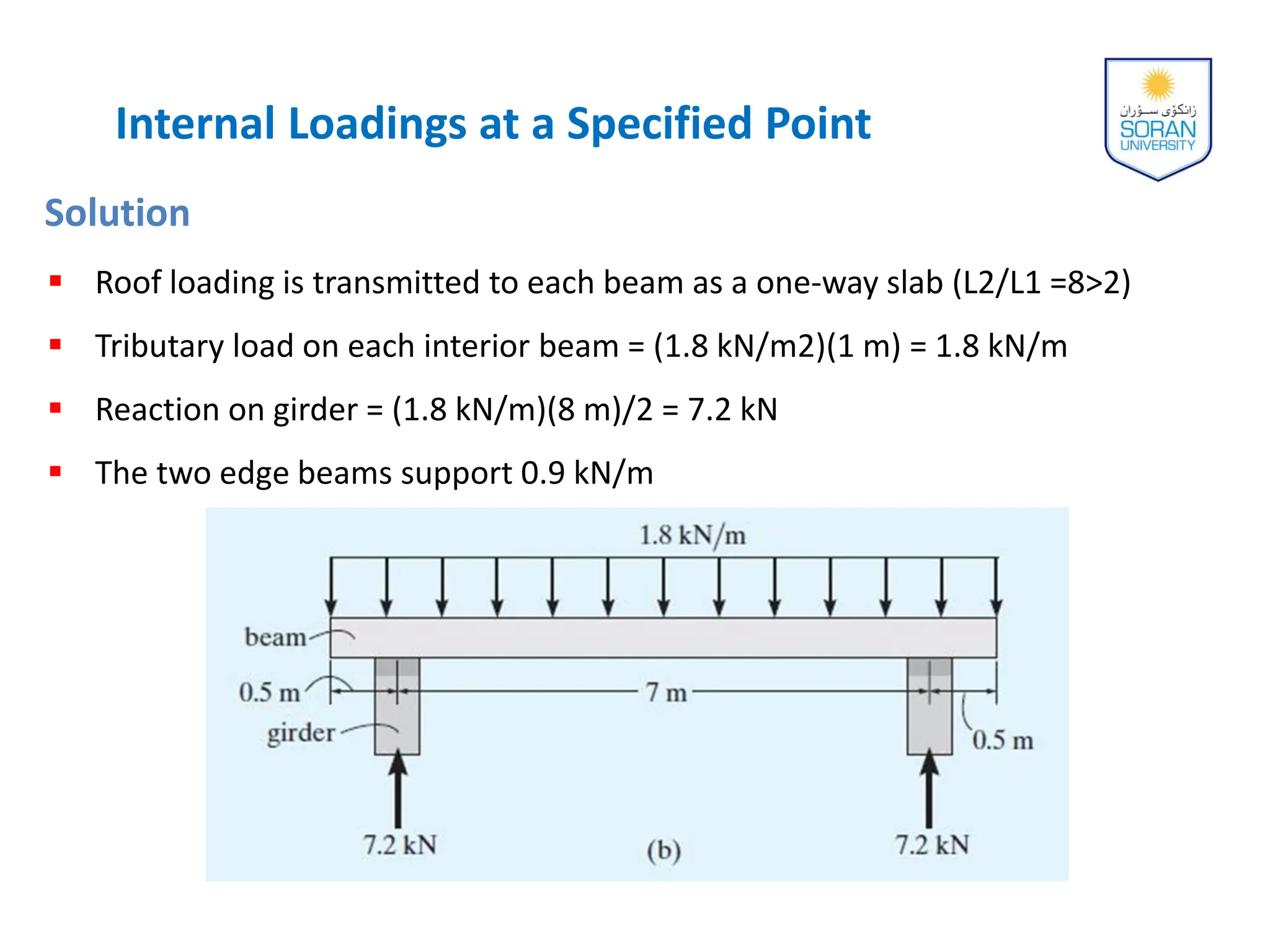 4-Internal Loadings Developed in Structural Members.pdf