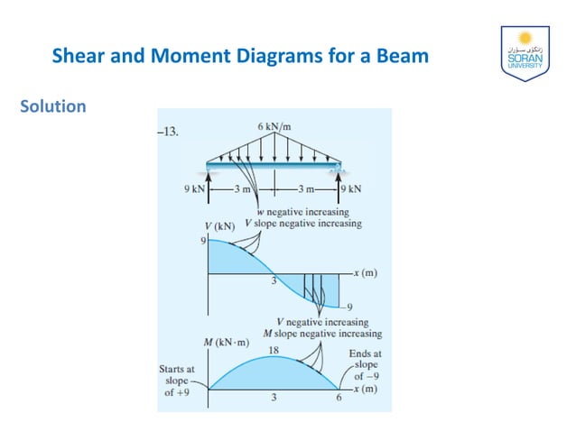 4-Internal Loadings Developed in Structural Members.pdf | Physics | Science