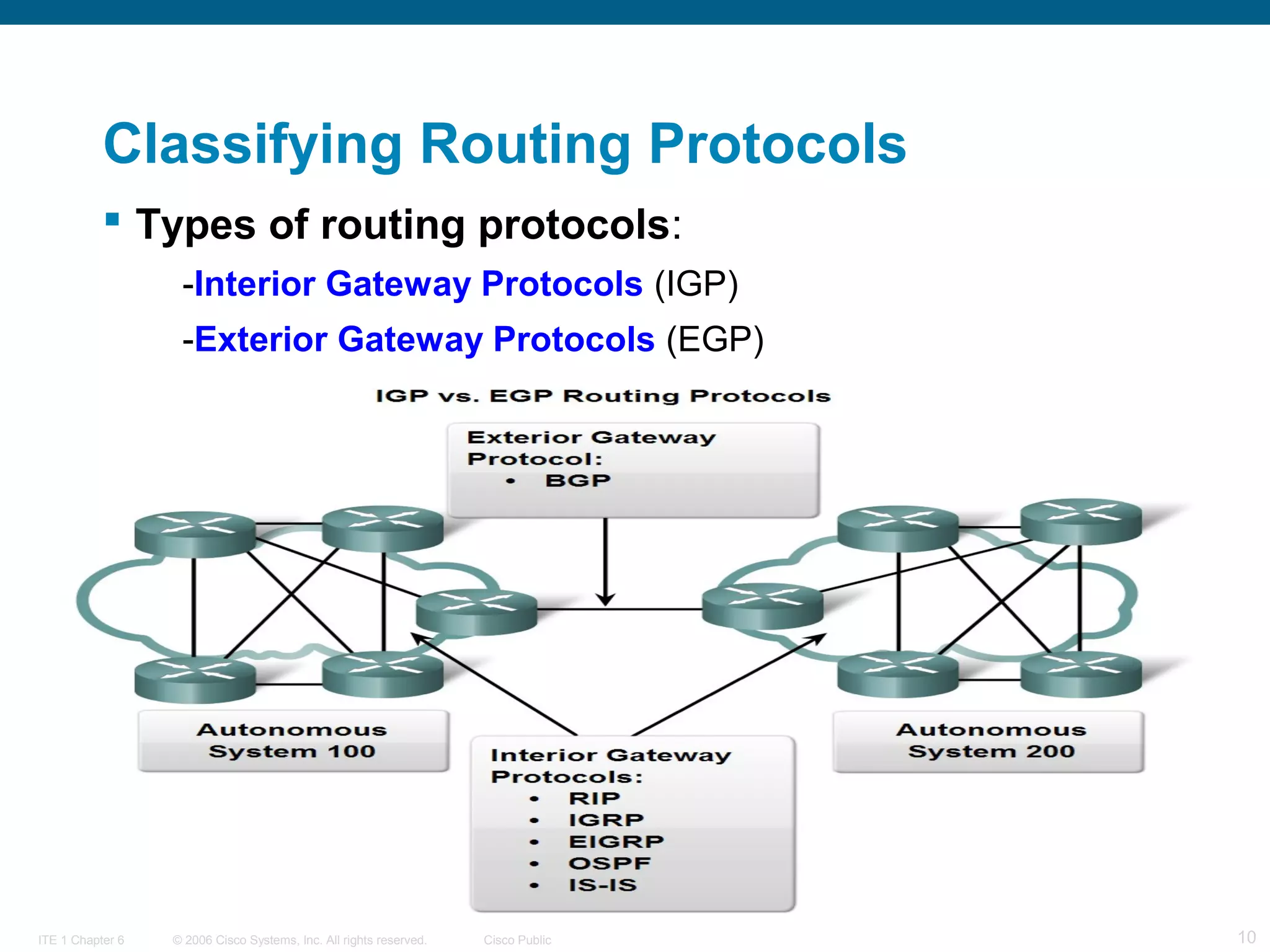 4 introduction to dynamic routing & dv vs ls | PPT