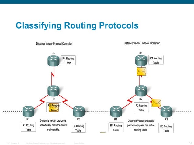 4 introduction to dynamic routing & dv vs ls | PPT