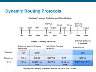 4 introduction to dynamic routing & dv vs ls | PPT