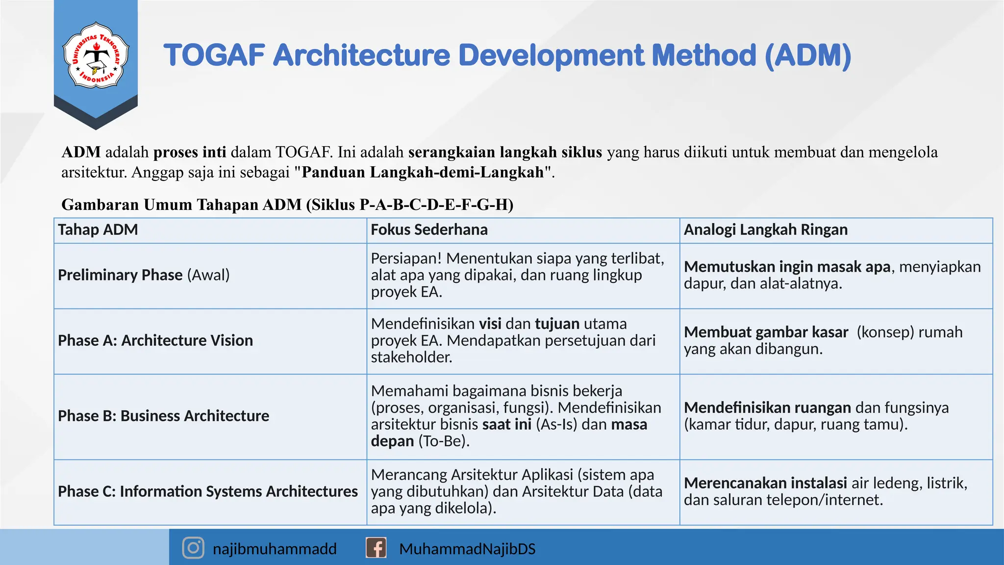 4 - Introduction to Enterprise Architecture & TOGAF ADM.pptx