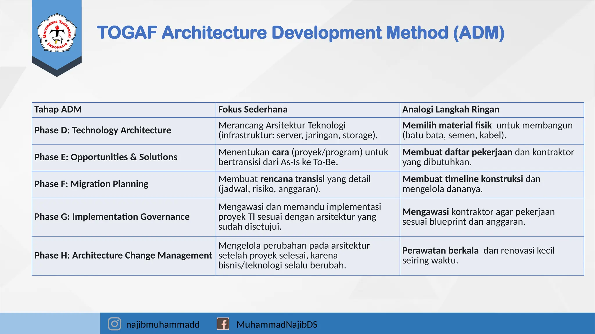 4 - Introduction to Enterprise Architecture & TOGAF ADM.pptx