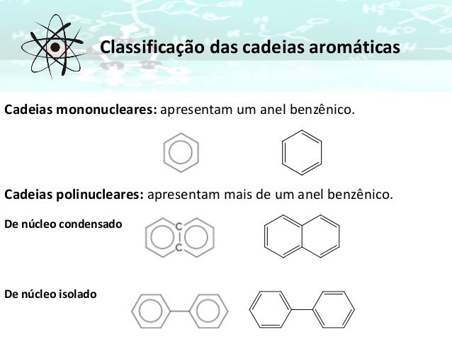 4 - Introdução à Química Orgânica