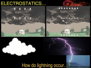 4 intro electrostatics | PPT