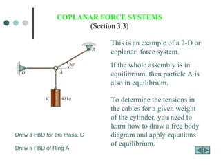 4 intro to fbd chap3.1and3.2 | PPT