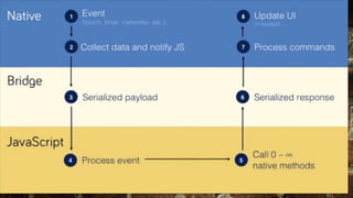 4- الفرق بين Ionic Vs NativeScript | PDF