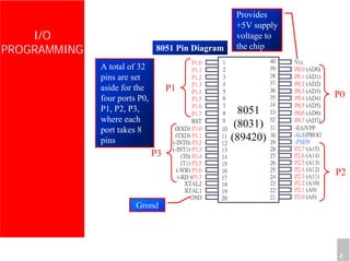 4 io port-programming | PDF