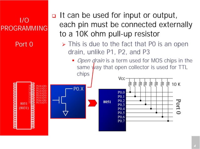 4 io port-programming | PPT