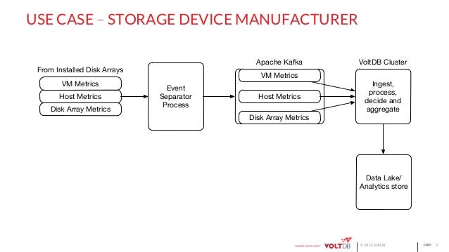 Understanding the Top Four Use Cases for IoT