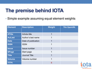 IOTA Update - NISO Update, ALA Annual Chicago 2013 | PPT
