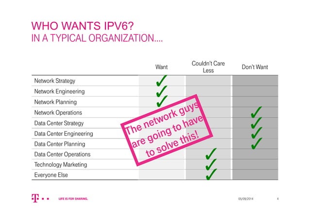 ION Belfast - IPv6 Success Stories: Network Operators Tell All! - Ian ...