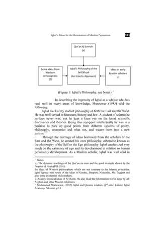 Iqbal's Ideas for the Restoration of Muslim Dynamism(Journal Paper) | PDF