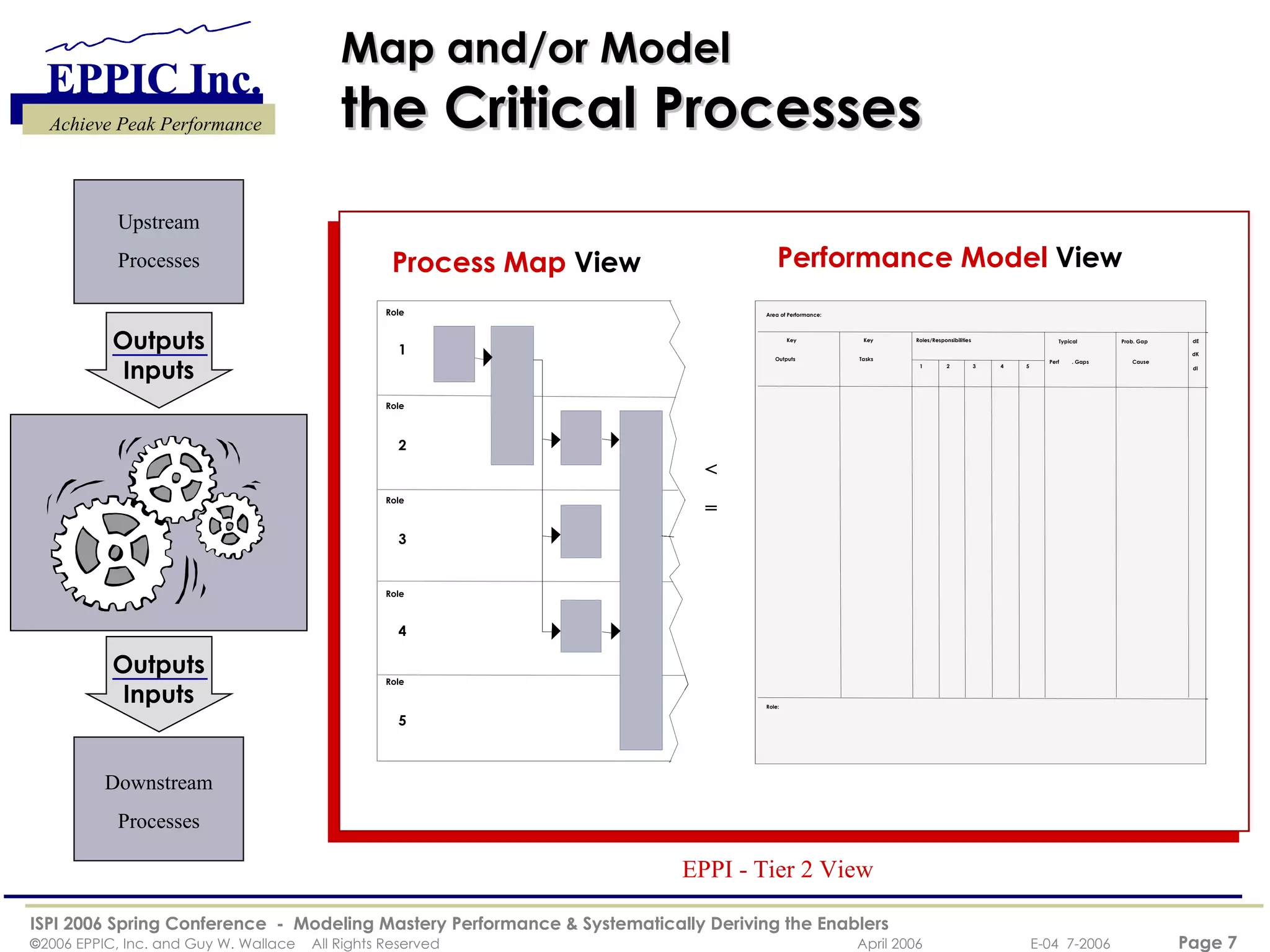 Modeling Mastery Performance | PPT