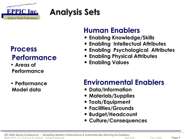 Modeling Mastery Performance | PPT