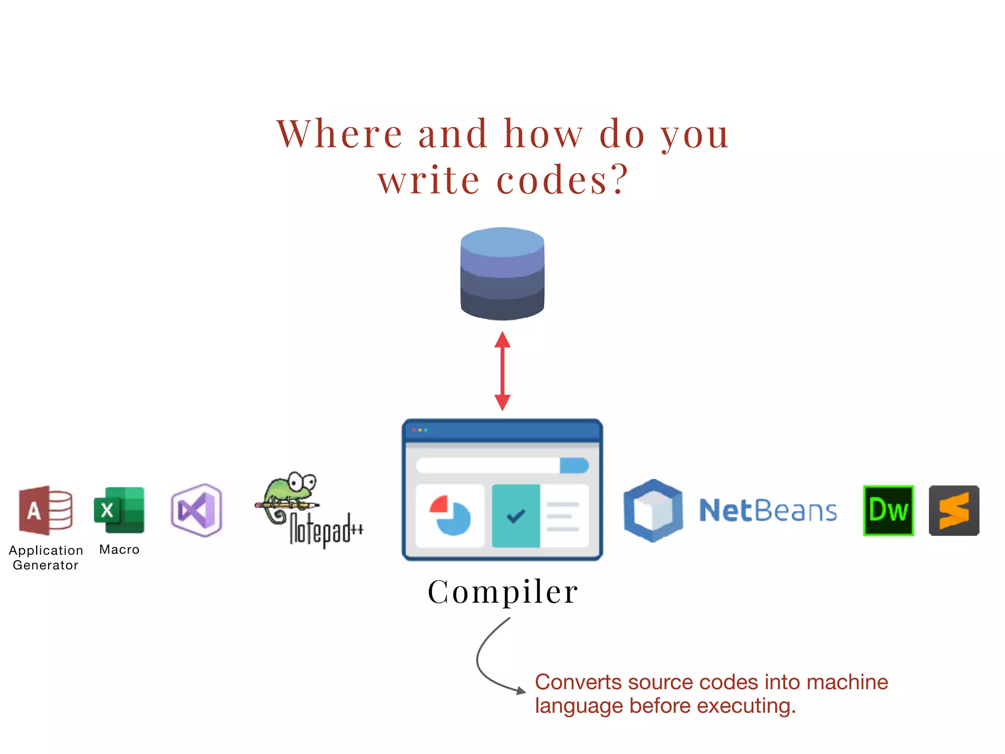 IS L04 Programming Language | PDF