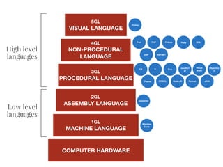 IS L04 Programming Language | PDF