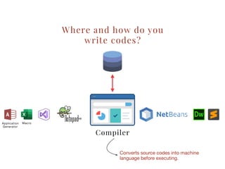 IS L04 Programming Language | PDF